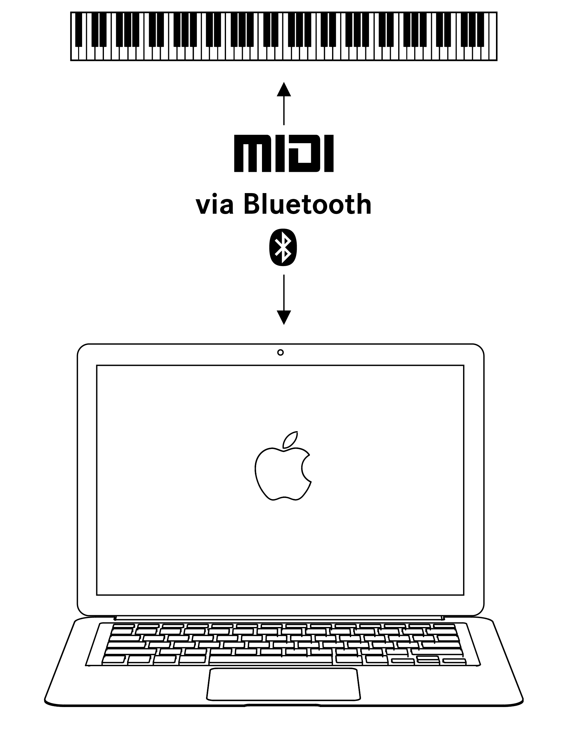 Bluetooth MIDI 接続 - ベヒシュタインジャパン公式サイト
